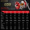 KastKing Rover Round Baitcasting Reel, No.1 Highest Rated